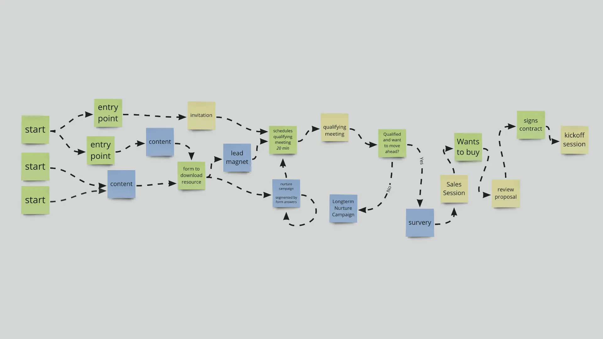 The Art Of Customer Journey Mapping A Guide For Entrepreneurs Coaches And Small Businesses